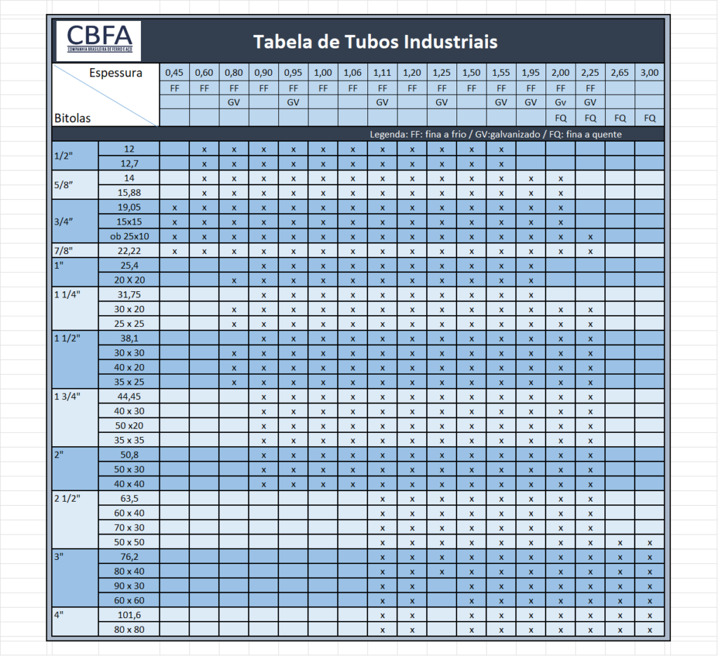Tubos Industriais » CBFA