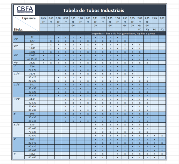 Tubos Industriais » CBFA