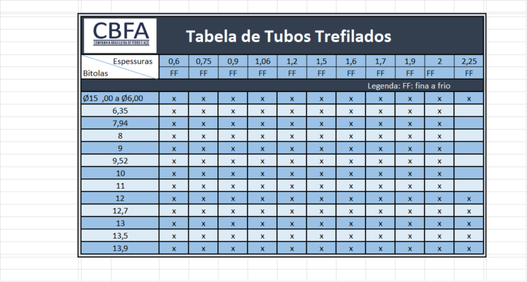 Tubos de Aço Trefilados » CBFA